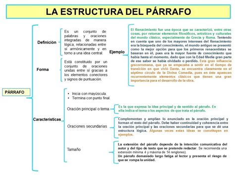 Cuantos Renglones Tiene Un Parrafo Brainly Lat