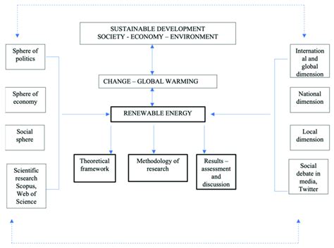 Morphology Of The Problem Download Scientific Diagram