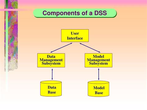 Ppt Management Levels And Management Activities Types Of Decision Problems Decision Making
