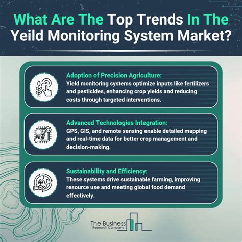 The Business Research Company On Linkedin Yield Monitoring System
