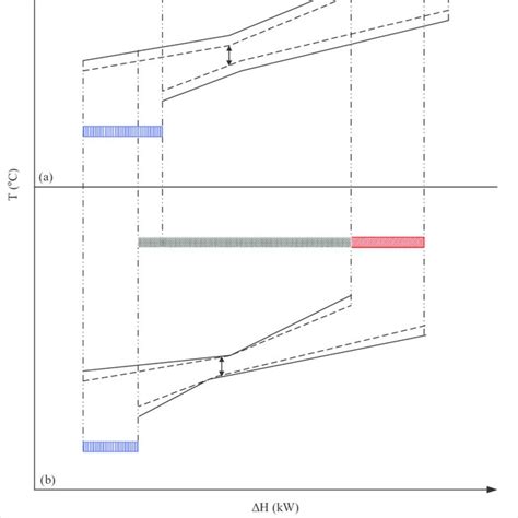 E Representation For The Composite Curves When Applying The Tf Concept