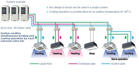 Variable Refrigerant Flow Systems Shaunta Downs