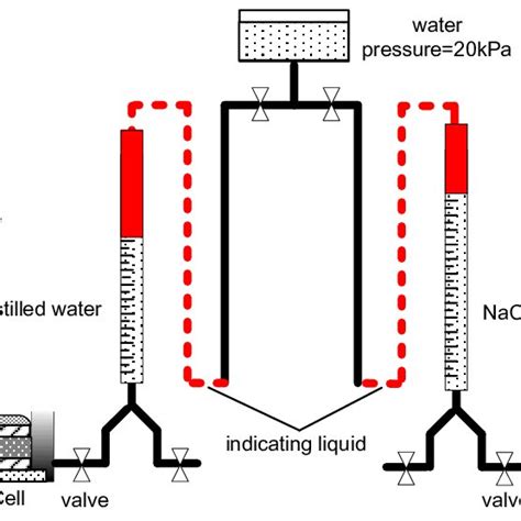 Log Differential Intrusion Volume Vs Pore Size Diameter Curve Download Scientific Diagram