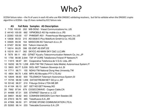 PPT ECDSA P 256 Support In DNSSEC Validating Resolvers PowerPoint Presentation ID 6831005