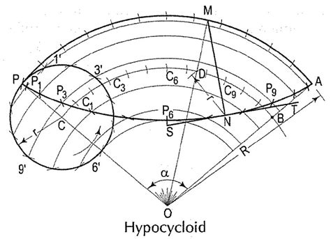 Share 160 Hypocycloid In Engineering Drawing Nanoginkgobiloba Vn