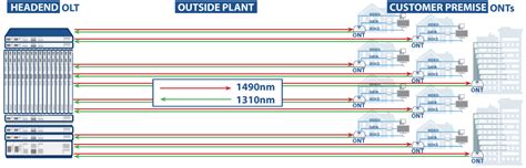Active Ethernet Components Features And Advantages Multicom