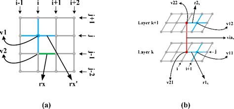 Figure 1 From Lde Aware Analog Layout Migration With Opc Inclusive Routing Semantic Scholar