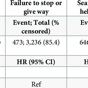 Association Between Driver Characteristics Demerit Points And Driver Download Scientific