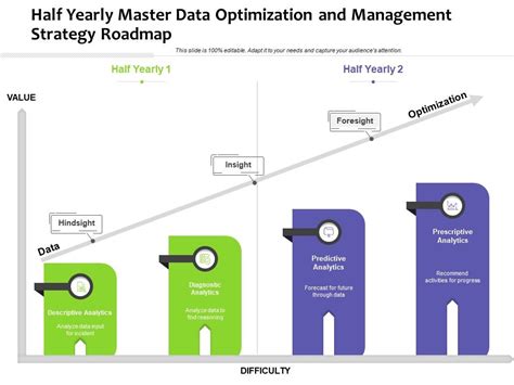 Half Yearly Master Data Optimization And Management Strategy Roadmap Presentation Graphics