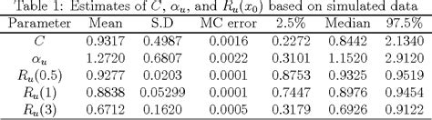 Table 1 From Bayesian Estimation For The Generalized Logistic Distribution Type Ii Censored