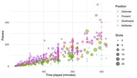 42 Customizing Ggplot2 Plots Mastering Software Development In R