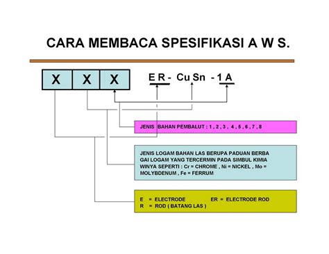 Wall 007 How To Read Welding Electrode Code