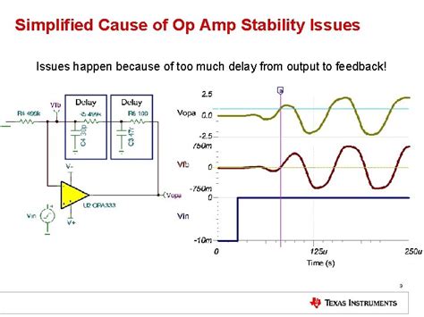 Solving Op Stability Issues