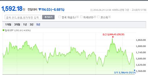 현시각 원 파운드 환율 상황 인스티즈instiz 이슈 카테고리