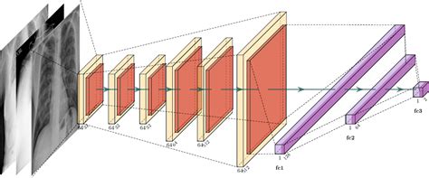 Figure 2 From Bfv Based Homomorphic Encryption For Privacy Preserving
