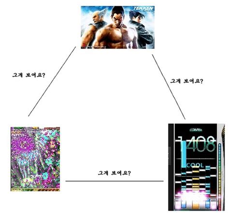 게임계에 내려오는 재밌는 짤 서로 다른 세 장르 격투 탄막슈팅 리듬 게임 유저가 다른 장르를 보면서 그게 보여요