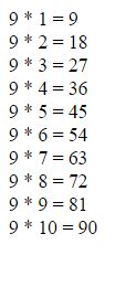 MULTIPLICATION TABLE Display Multiplication Table Using Loop In PHP