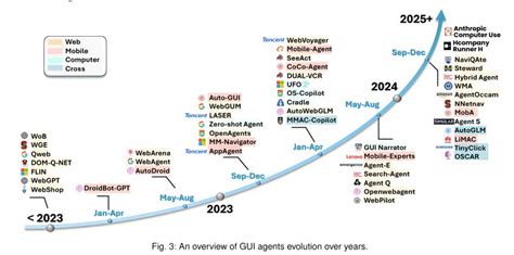 What Is The Future Of Gui Ai Agents In 2025 Are They Script Based Or Lm Based Heres Why Llm