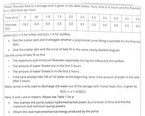 Solved Water Flowrate Data To A Storage Tank Is Given In The