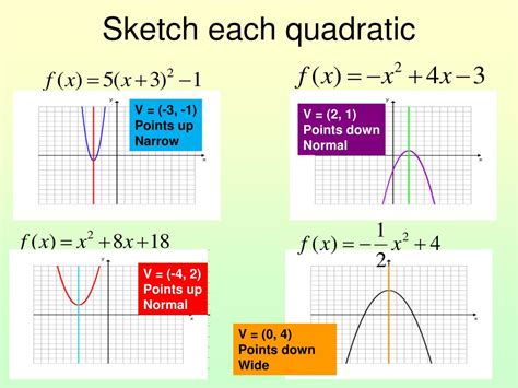 Ppt Graphing Quadratic Functions Powerpoint Presentation Free