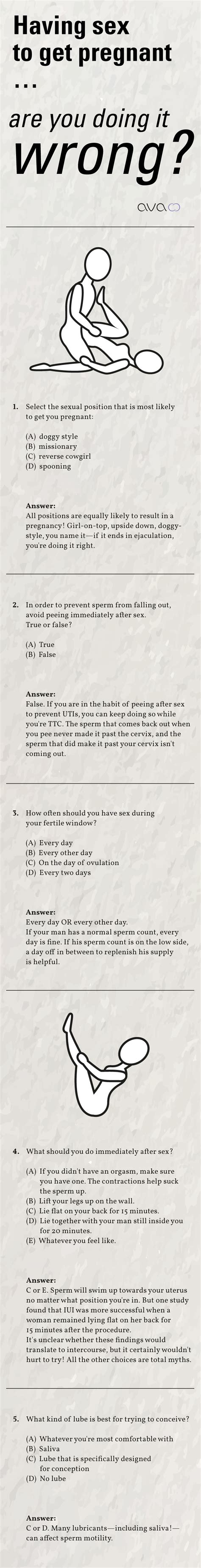 Having Sex To Get Pregnant Are You Doing It Wrong