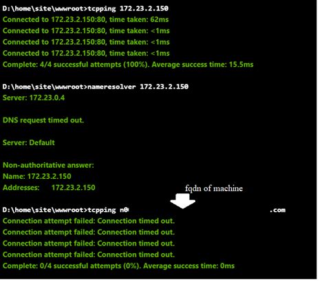 Azure App Service Using Custom Dns To Resolve Server Machine Hostname Using Fqdn Instead Of