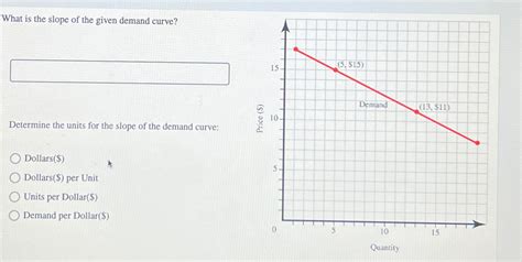 Solved What Is The Slope Of The Given Demand Curve Determine Chegg Com