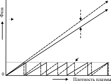 Signals at the outputs of phase detectors in the channels А and В and Download Scientific