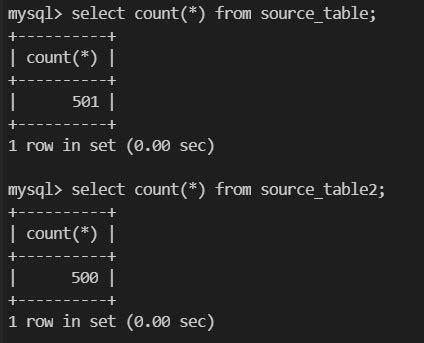 MySQL To Iceberg Example Apache InLong