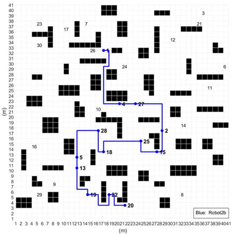 Multirobot Task Planning Method Based On The Energy Penalty Strategy