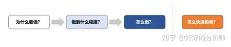 如何写出一份领导满意的数据分析报告？ Csdn博客