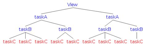 Python Celery Callback After Task Hierarchy Stack Overflow