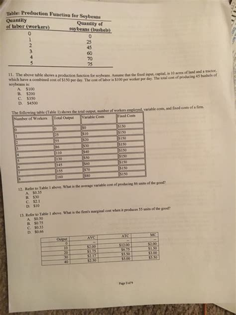 Solved The Above Table Shows A Production Function For