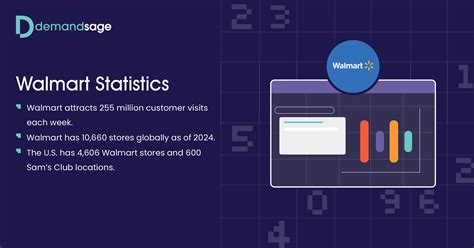 Walmart Statistics 2025 Numbers Of Stores And Customers