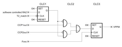 How To Control Pulse Width In Variable Pulse Position Modulation Vppm With Software Using