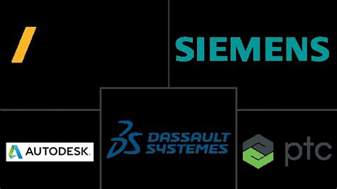 Automotive Simulation Software Market Size And Share Analysis Industry Research Report Growth
