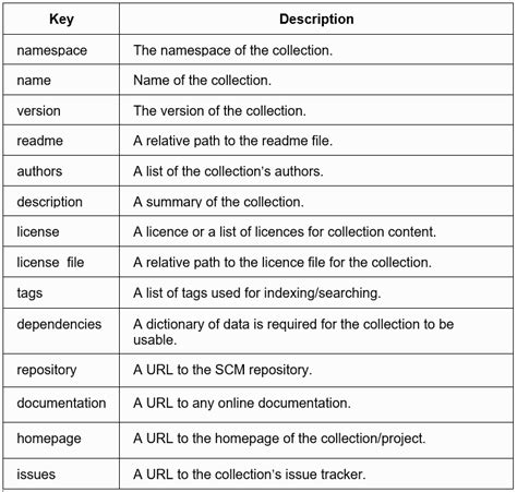 Ansible Collection Structure Naukri Code