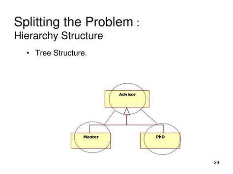 Ppt Efficient Reasoning On Finite Satisfiability In Uml Class