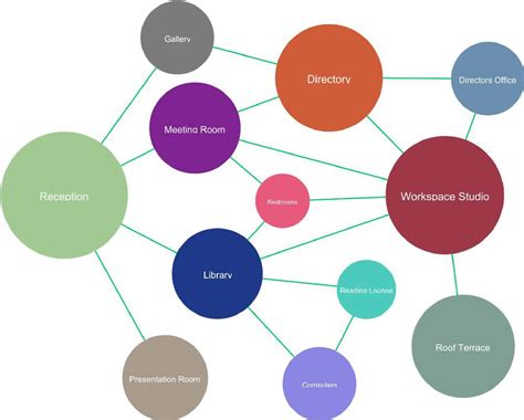 Free Printable Bubble Map Templates PDF Word Editable