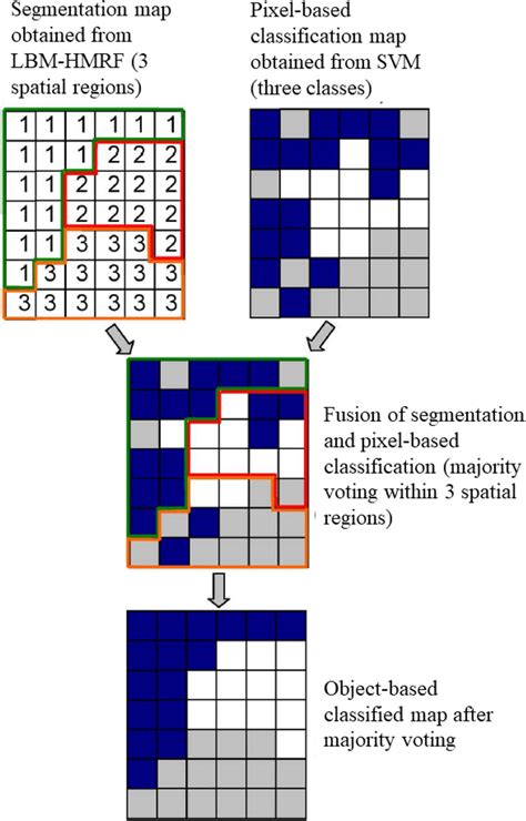 Procedure Of Majority Voting For The Fusion Of Segmentation And Download Scientific Diagram