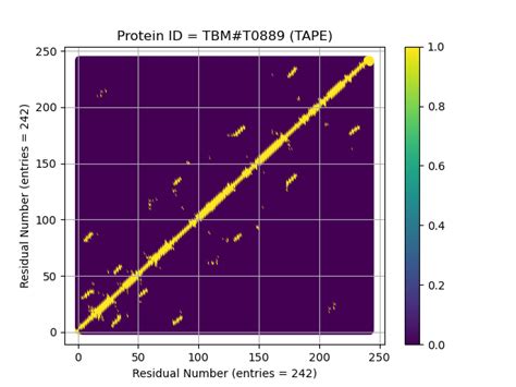Modeling Protein Using Large Scale Pretrain Language Model DeepAI