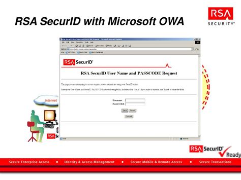 Ppt Rsa Securid ® For Microsoft ® Windows ® Powerpoint Presentation