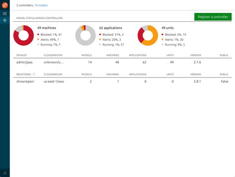 Handle Unknown Regioncloud Better · Issue 629 · Canonicaljuju Dashboard · Github
