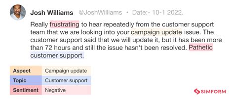 How To Build A Real Time Social Media Sentiment Analysis Data Pipeline