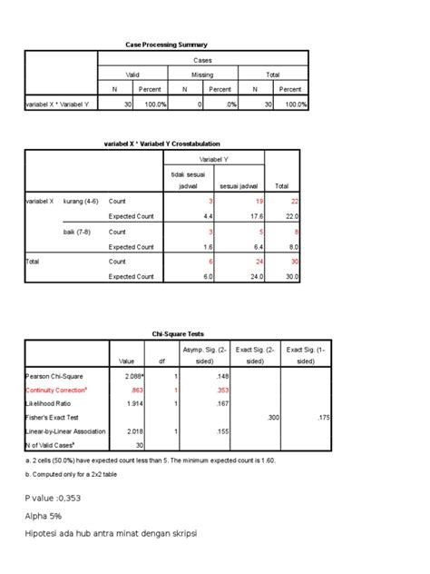 Case Processing Summary Pdf