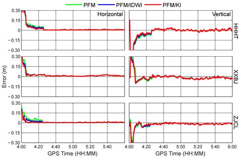 A Two Step Regional Ionospheric Modeling Approach For Ppp Rtk