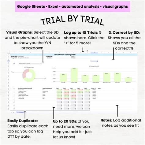 Dtt Data Collection Sheet Discrete Trial Training Data Template Excel