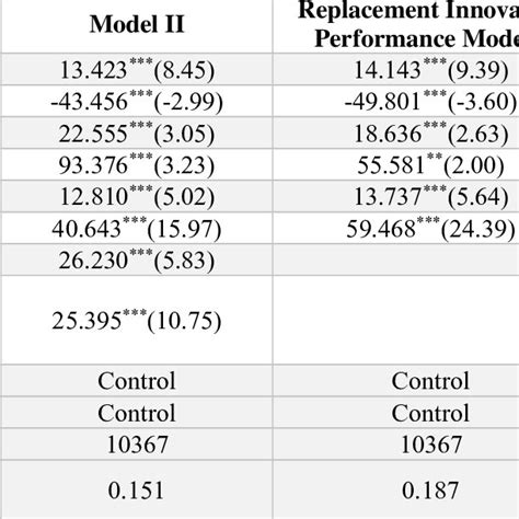 Component And Coefficient Matrices After Rotation Download Scientific