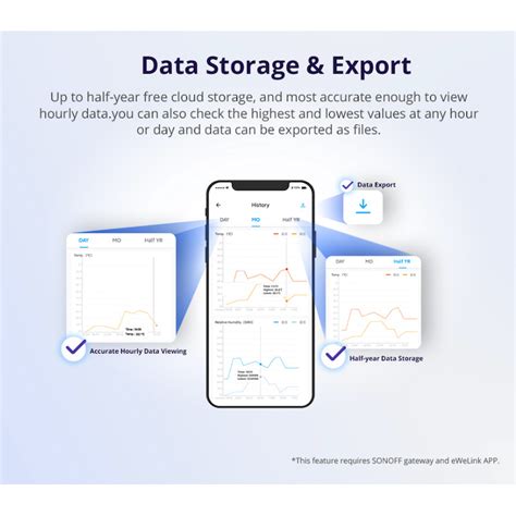 SONOFF Zigbee Temperature Humidity Sensor SNZB 02D