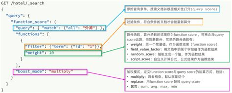 分布式搜索引擎02 elasticsearch dsl查询文档 地理坐标查、算分函数查 竞价排名 、布尔查询 、搜索结果处理 排序 附近店 ，分页、高亮 、restclient java代码